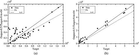 The Regression Curve Of The Svm Model Test Samples A Training Result