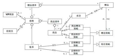 软件工程与计算ii 06 需求分析方法 Eaglebear2002 的博客