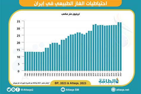 11 معلومة عن حقل الدرة المشترك بين السعودية والكويت إنفوغرافيك
