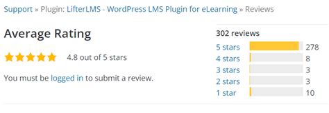 LifterLMS Vs LearnDash LMS Comparison In