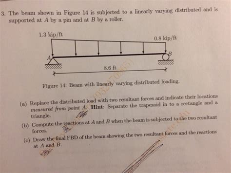 Solved 3 The Beam Shown In Figure 14 Is Subjected To A Chegg