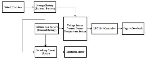 Block Diagram Of The Proposed System C Support Vector Machine Svm Download Scientific