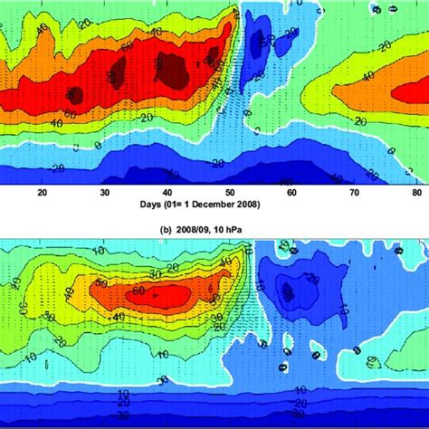 A Latitude Time Cross Section Of Zonal Wind Contour And Ep Flux Download Scientific Diagram