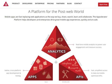 Best Cross Platform Mobile Development Tools Hongkiat