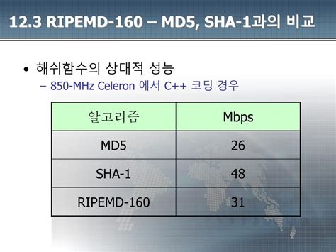 PPT 제 12 장 해쉬 알고리즘 PowerPoint Presentation free download ID 4531179