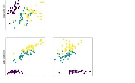 Do Machine Learning And Data Analysis Using R And Python By Abhinav10in