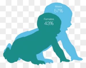 Diagnosis Sex And Race Gets Cerebral Palsy Free Transparent PNG Clipart Images Download