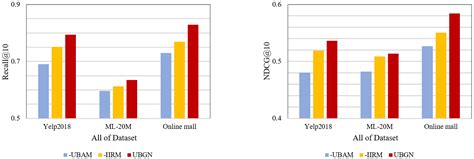 Electronics Free Full Text Hybrid Graph Neural Network