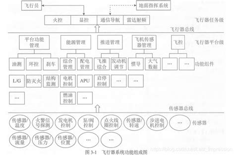 【软考系统架构设计师】2019年下系统架构师案例分析历年真题系统架构设计师 案例分析 答题技巧 Csdn博客