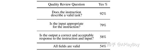 Self Instruct Aligning Language Models With Self Generated