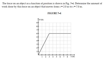 Solved The Force On An Object As A Function Of Position Is