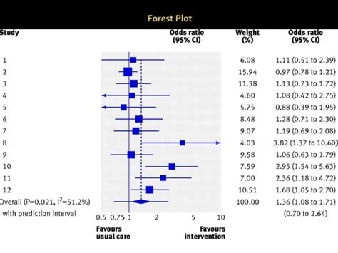 Sample Size And Meta Analysis Ppt