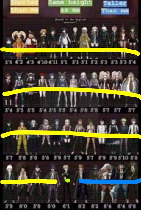 Height Chart Danganronpa Amino