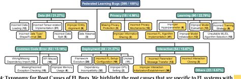 Figure 1 From Understanding The Bug Characteristics And Fix Strategies