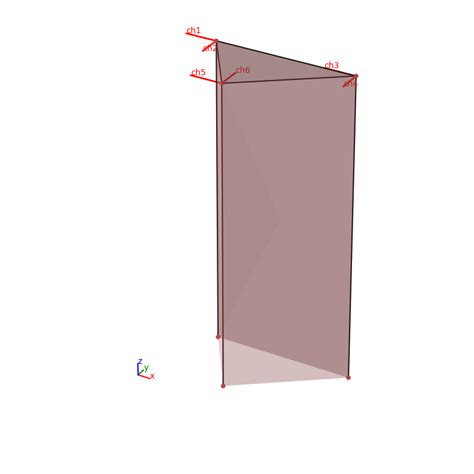 Example2 Real Dataset — Pyoma2 052 Documentation