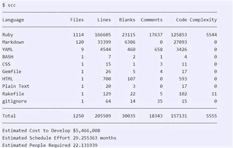 Projectcodemeter Alternatives And Similar Software Alternativeto