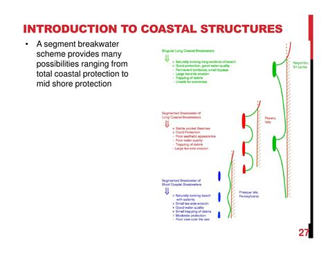 Chapter 5 Coastal Structures Pdf
