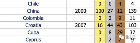 Ioi2023中国队全员夺金，包揽一二名斩获团体第一，历史金牌总数达到100枚澎湃号·湃客澎湃新闻 The Paper