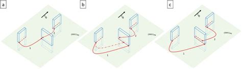 Interaction Of Glide Dislocations With Extended Precipitates In Mg Nd