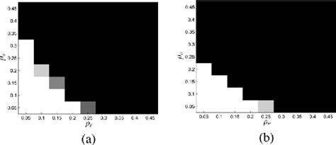 Figure 3 From Bayesian Robust Principal Component Analysis Semantic Scholar