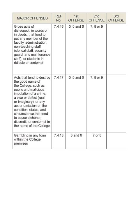 APC Policies Rules And Regulations Asia Pacific College