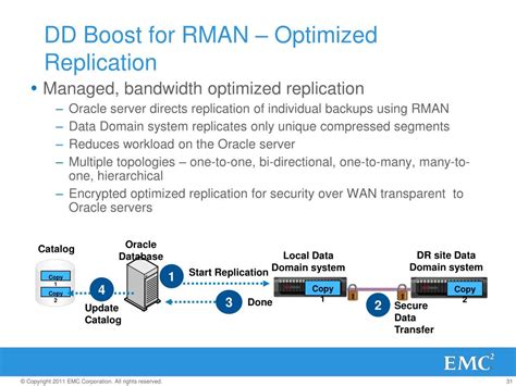 Ppt Emc Next Generation Backup And Recovery For Oracle Powerpoint