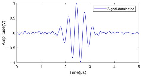 wavelet threshold ultrasound echo signal denoising algorithm based on ceemdan