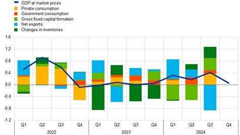 Economic Bulletin Issue 2 2025
