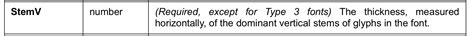 Relax Validation For Missing Fontdescriptorstemv And Empty