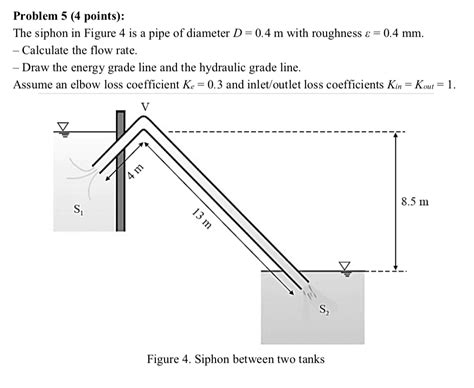 Solved Problem 5 4 Points The Siphon In Figure 4 Is A Chegg