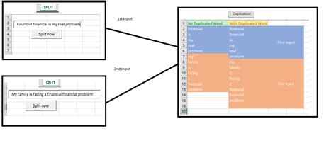 Split Text And Save To Different Fieldsno Duplicate With Duplicate