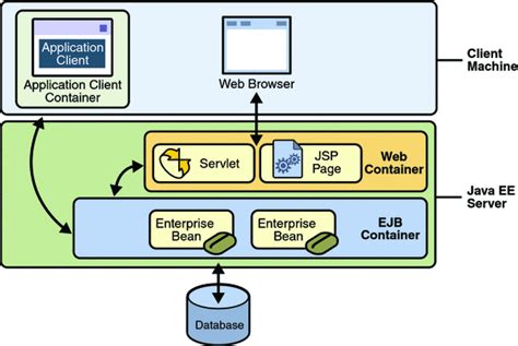 [자바] jdk jre jvm compiler java ee