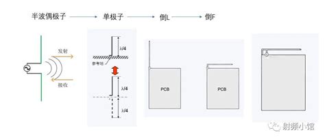 滤波器的群延时 知乎