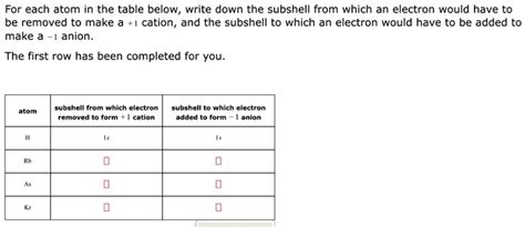 Get Answer For Each Atom In The Table Below Write Down The Subshell