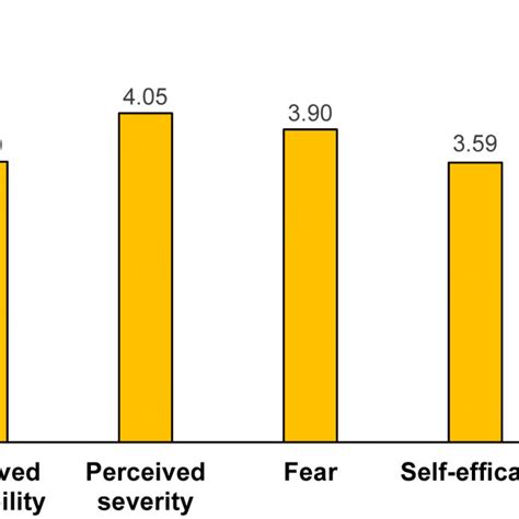 A Theoretical Framework For Risk Perception And Public Mitigation