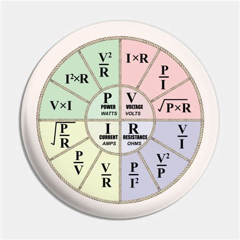 Electrical Ohms Law Formula Wheel Chart Design For Electricians And