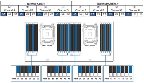 Intel Server R2208WT2YS System Review