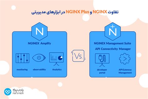 مقایسه nginx و nginx plus؛ کدام یک بهتر است؟ پارس پک