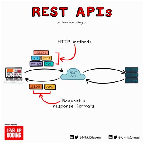 stefan lazarevic on linkedin rest