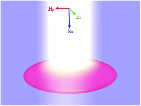 Illustration Of An All Dielectric Ellipsoidal Particle Placed On The
