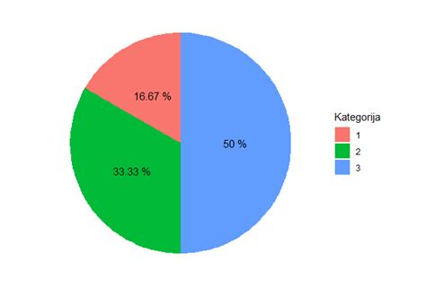 R Pie Chart With Percentages Stack Overflow