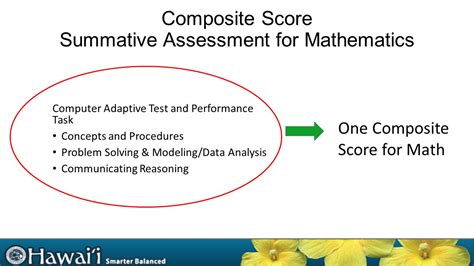 Summative Assessment Tasks