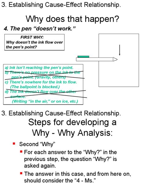 pdf why why analysis part two dokumen tips