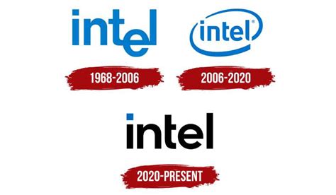 The Intel Logo History Colors Font And Meaning