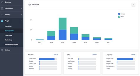 Who S Your Audience Leveraging Facebook Analytics