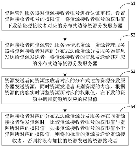 Distributed Collaborative Content Distribution Method And System Eureka Patsnap