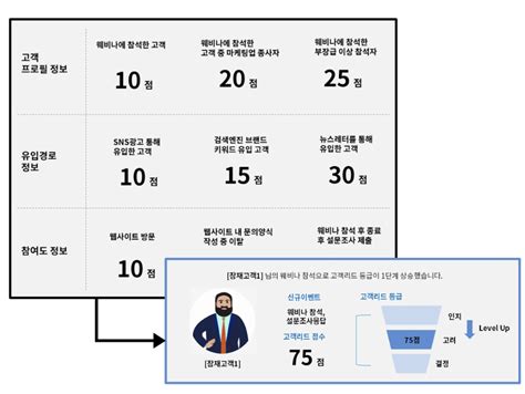 리드스팟 Lead Generation Marketing