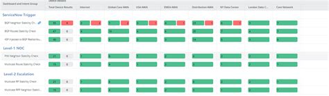 Observability Dashboard