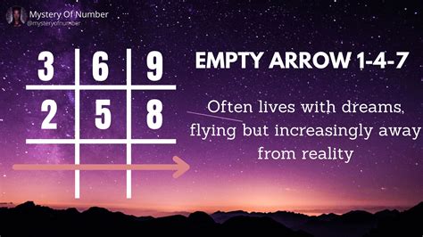 Empty Arrow 1 4 7 Numerology