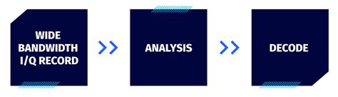 Why Use Signal Detectors Rather Than Mask Based Triggering